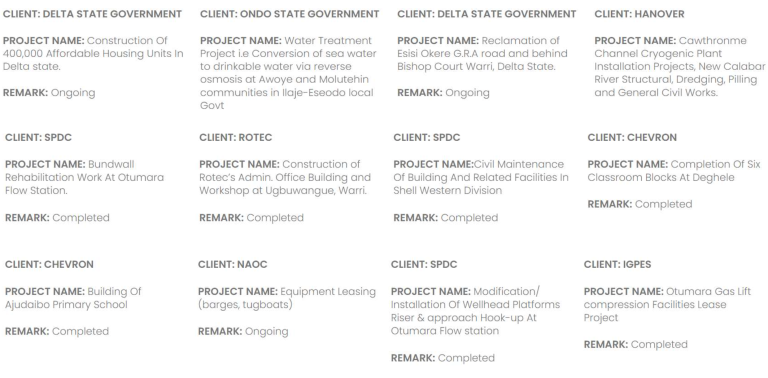 Our Portfolio – Rotec Engineering Ltd